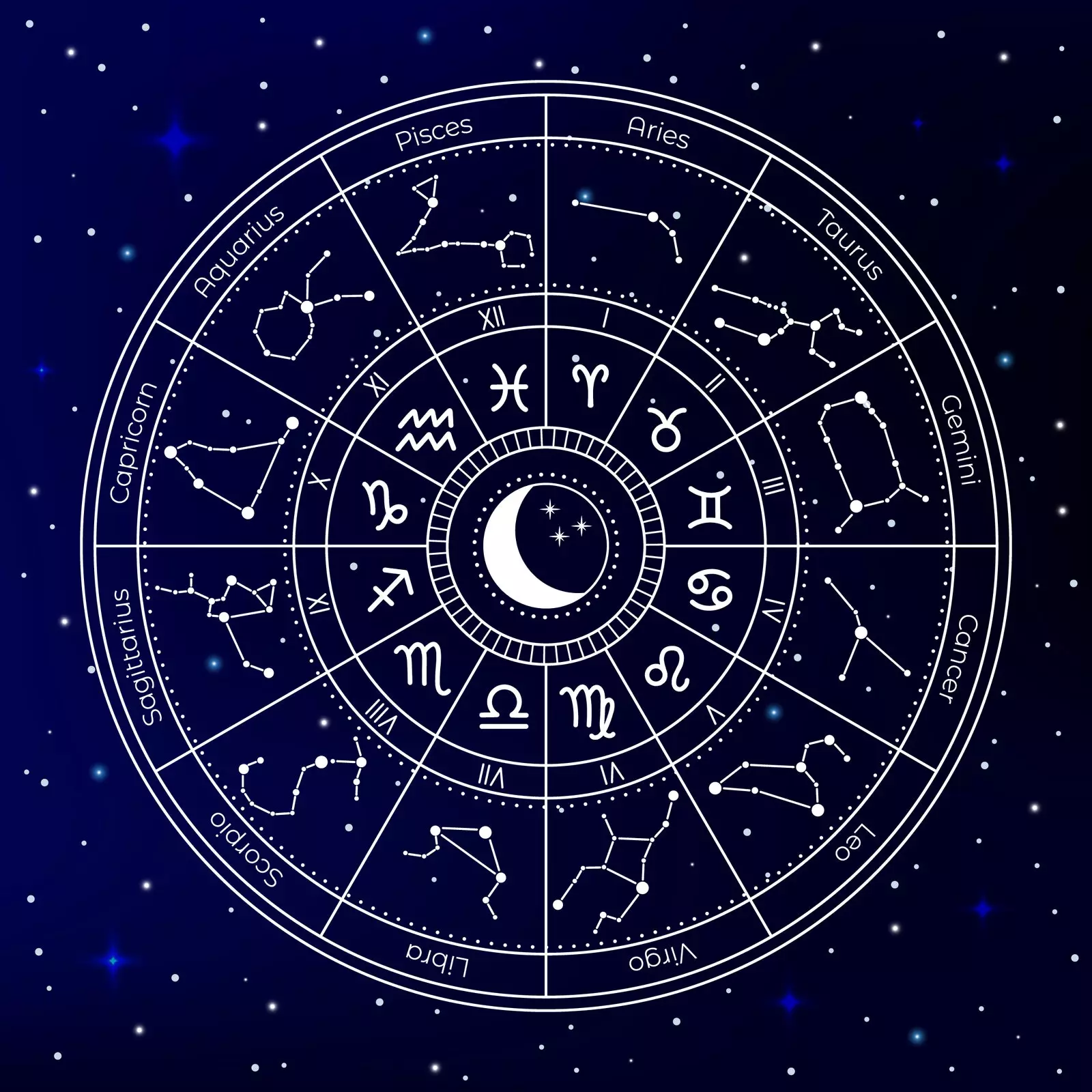 Cercle d'astrologia del zodíac